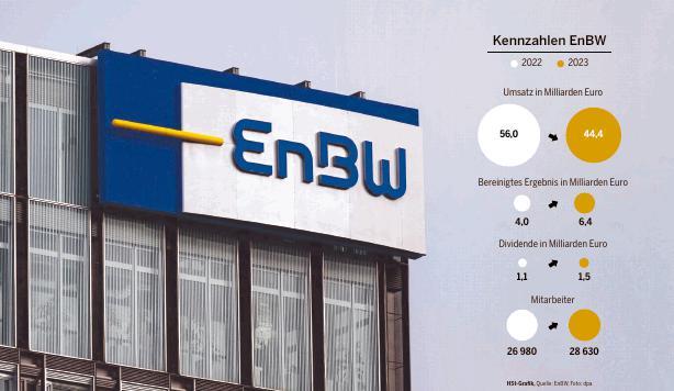 Energiekonzern EnBW kündigt massive Investitionen an – Kraftwerk in ...